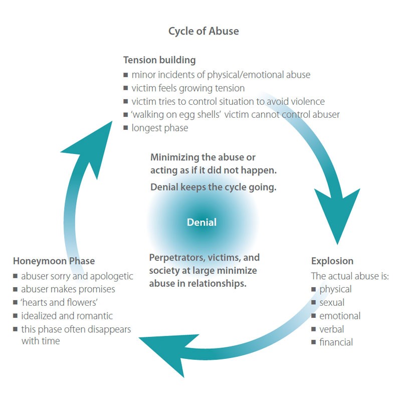 Healthy Parents Healthy Children