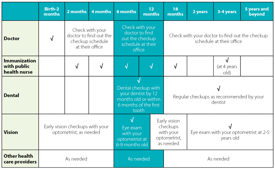 Healthy Parents Healthy Children