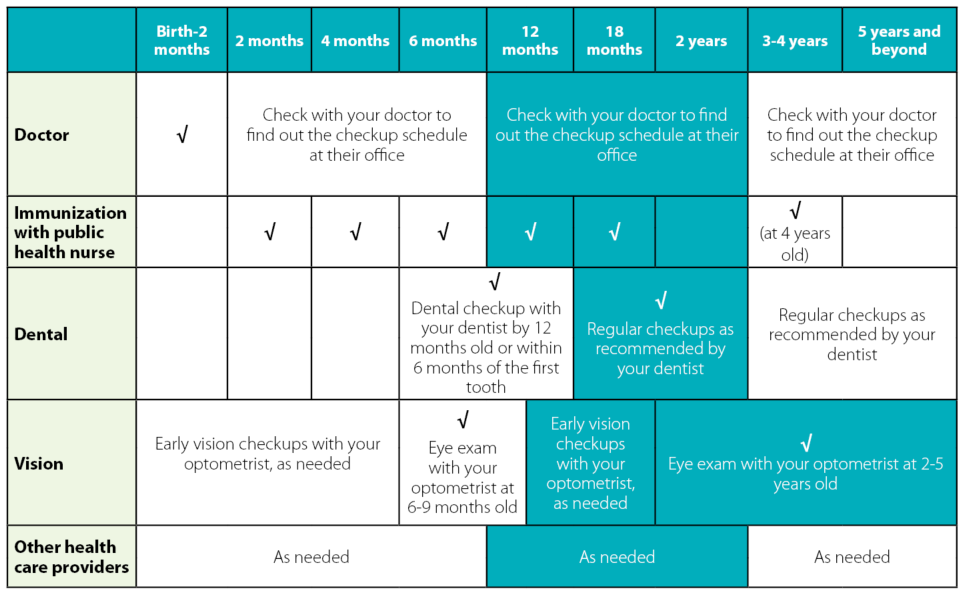 Healthy Parents Healthy Children