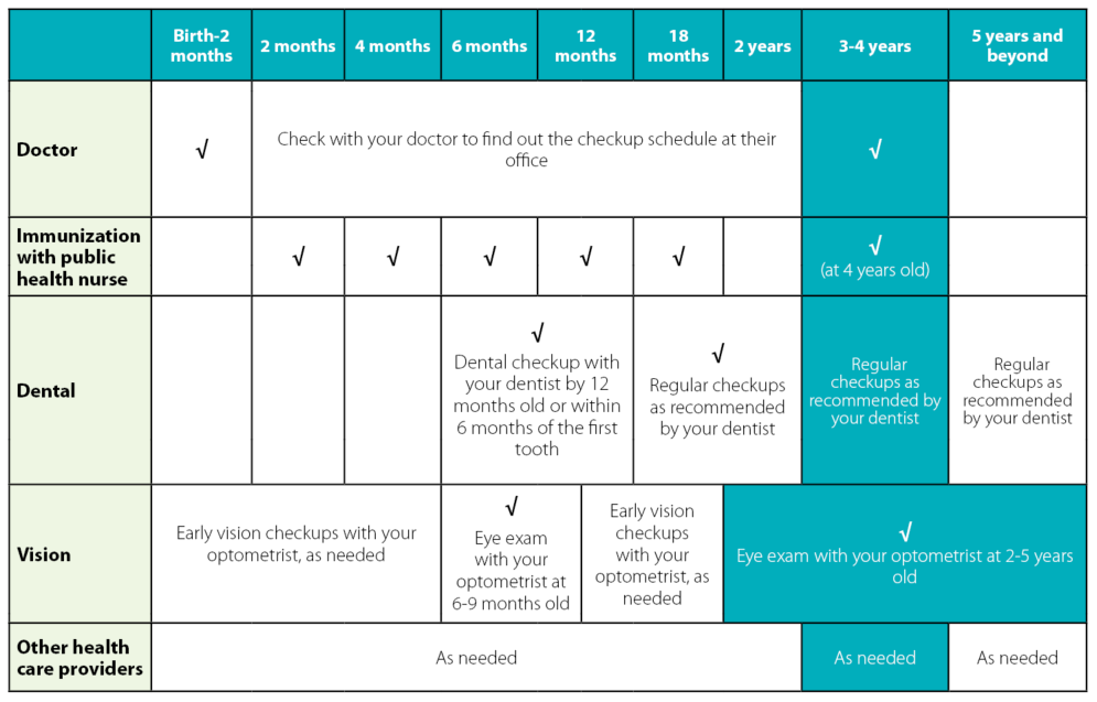 Healthy Parents Healthy Children