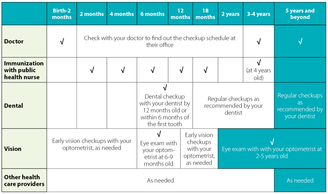 Healthy Parents Healthy Children