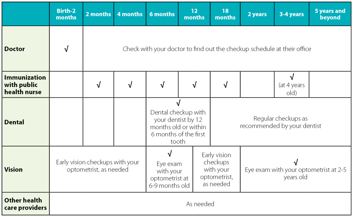 Healthy Parents Healthy Children
