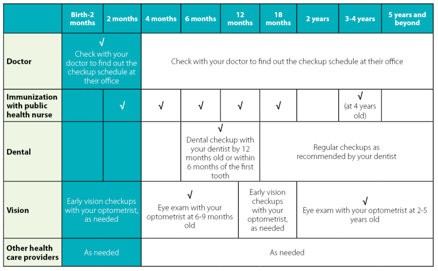 Healthy Parents Healthy Children